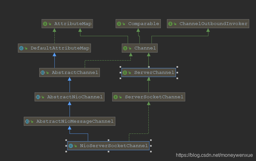 揭秘ServerBootstrap神秘面纱（服务端ServerBootstrap）-CSDN博客