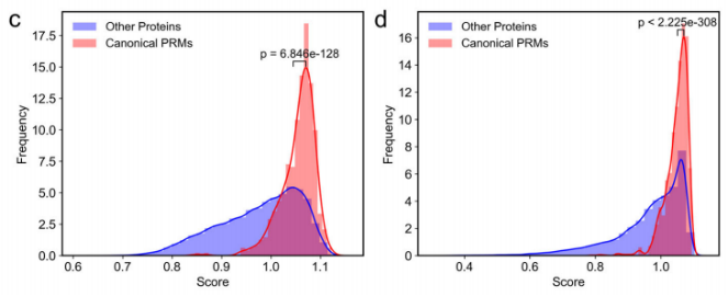 Nat. Communications Biology2022 | PepNN+: 用于识别多肽结合位点的深度关注模型-CSDN博客
