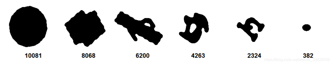 Halcon 算子 select_shape_selectshape算子-CSDN博客