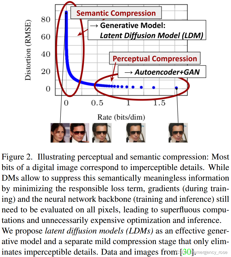 [Stable Diffusion/LDM] High-Resolution Image Synthesis with Latent Diffusion Models_high ...