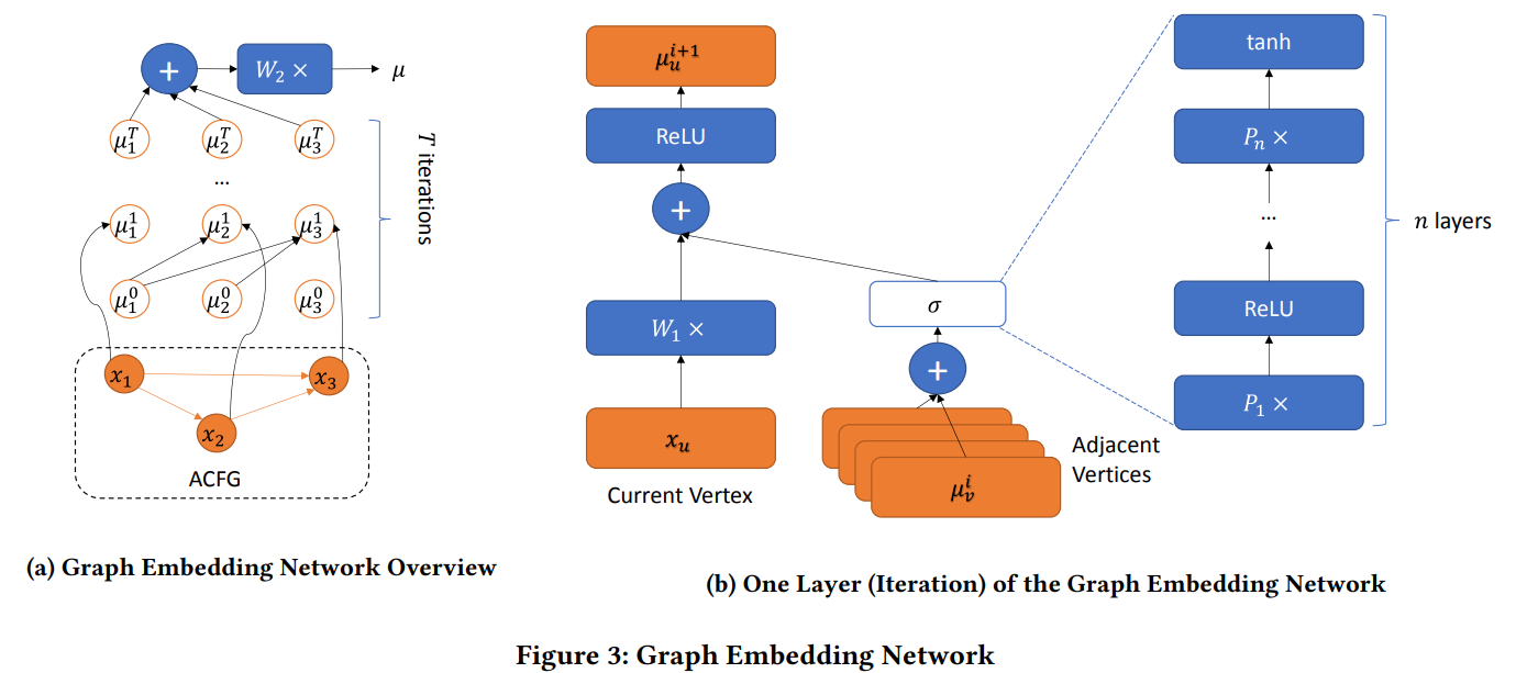 安全研究 # Neural Network-based Graph Embedding for Cross-Platform Binary Code Similarity Detection ...