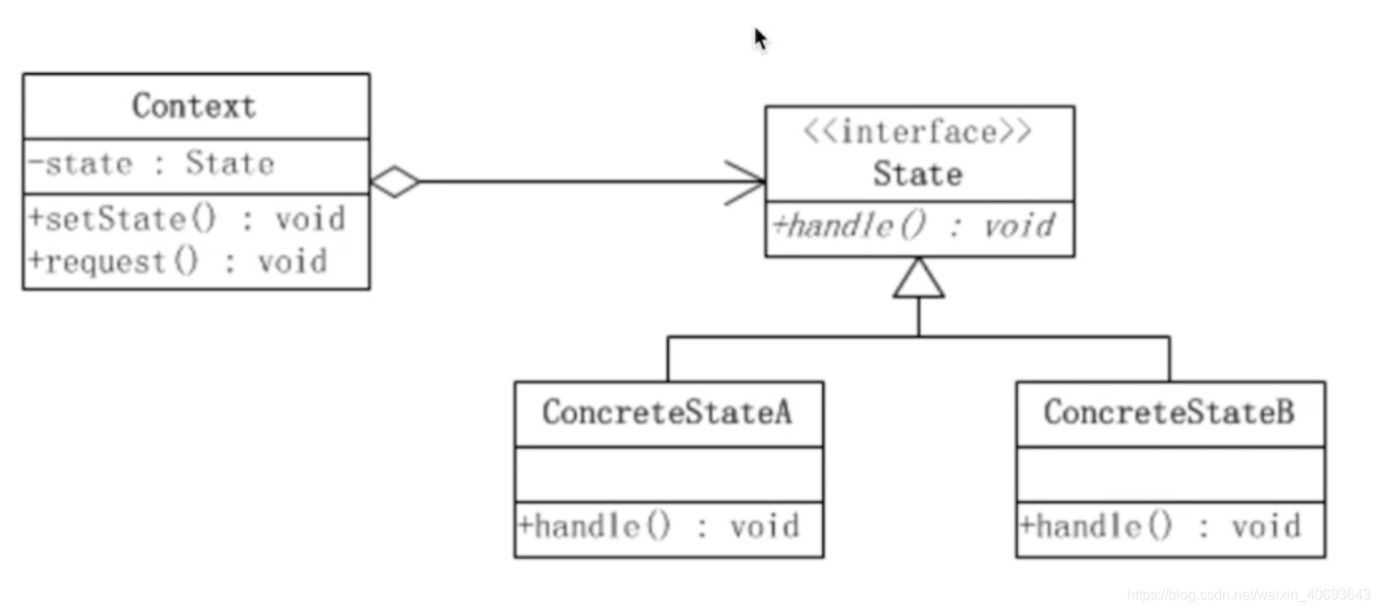 Javascript 设计模式系统讲解与应用——学习笔记10 状态模式js设计模式与开发实践 百度云 Csdn博客