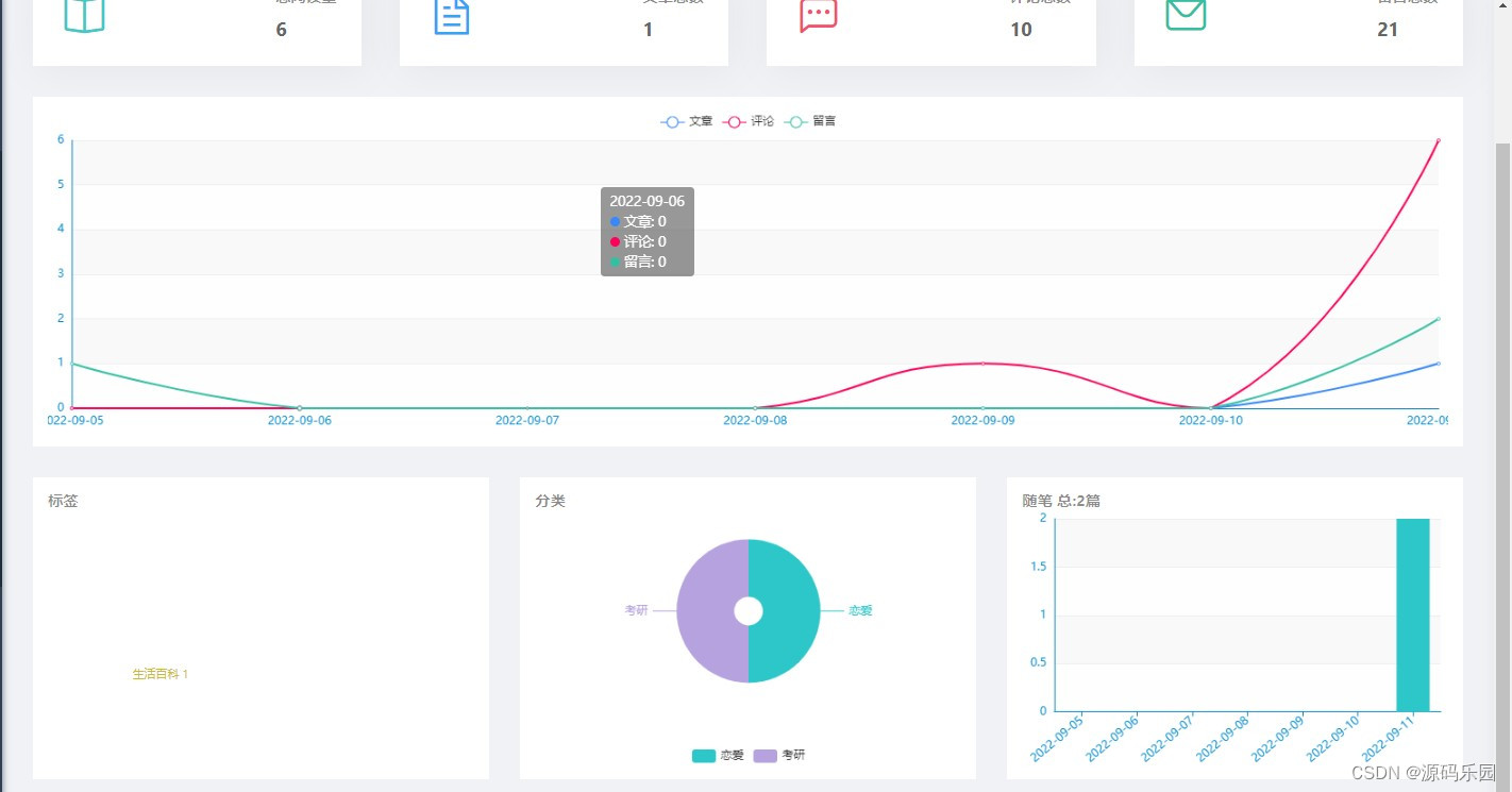 基于SSM+Vue+SpringBoot+ElementUI的高校博客论坛系统-CSDN博客