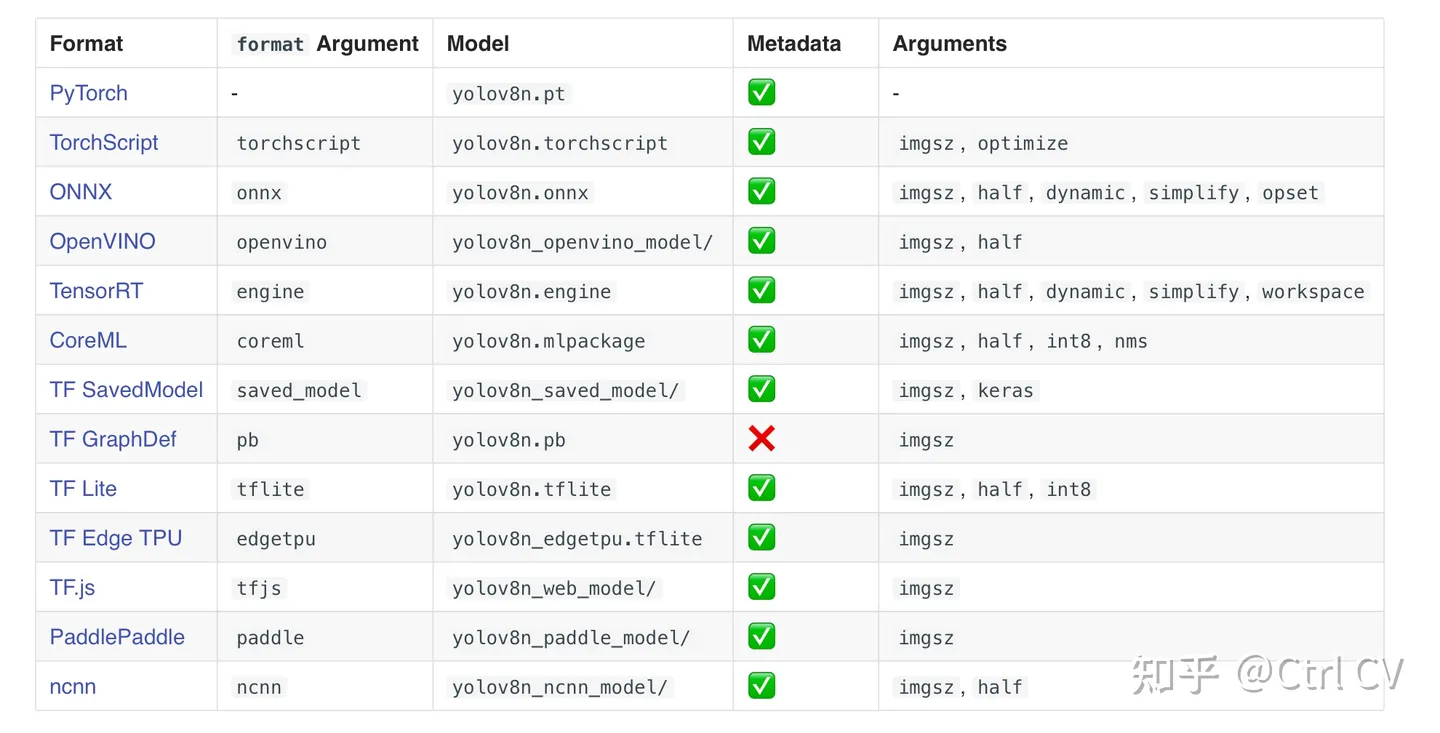 YOLOv8_ ByteTrack目标跟踪、模型部署_yolov8+bytetrack-CSDN博客