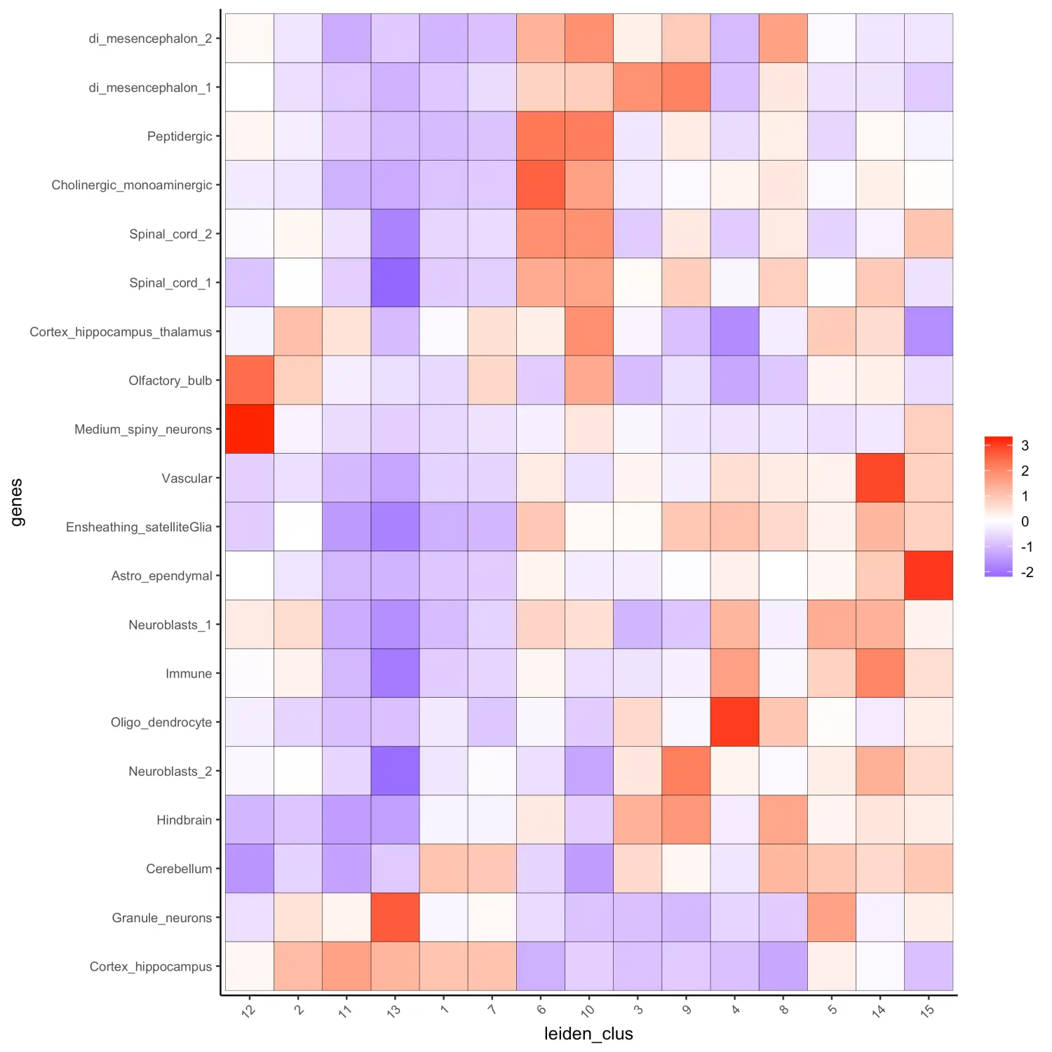 10X空间转录组分析回顾之Giotto_giotto 空间转录组-CSDN博客