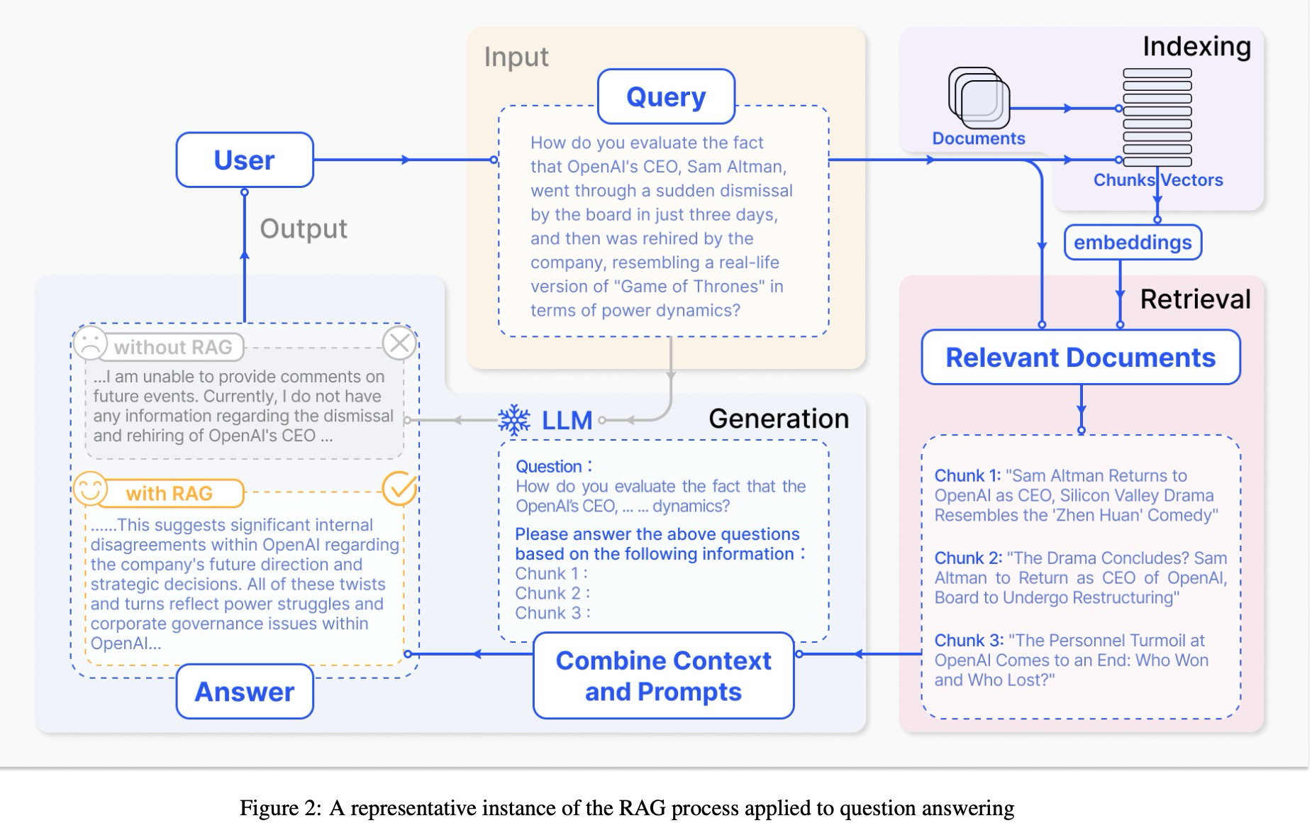 Retrieval-Augmented Generation for Large Language Models: A Survey阅读笔记_benchmarking large ...