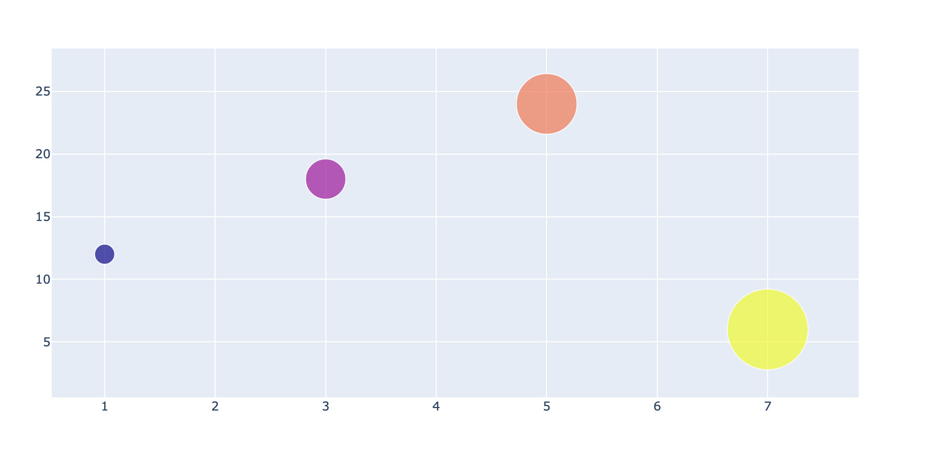 高级可视化神器Plotly玩转散点图_plotly-go-CSDN博客