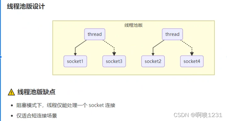 Netty——NIO基础_heapbytebuffer pos limit cap-CSDN博客