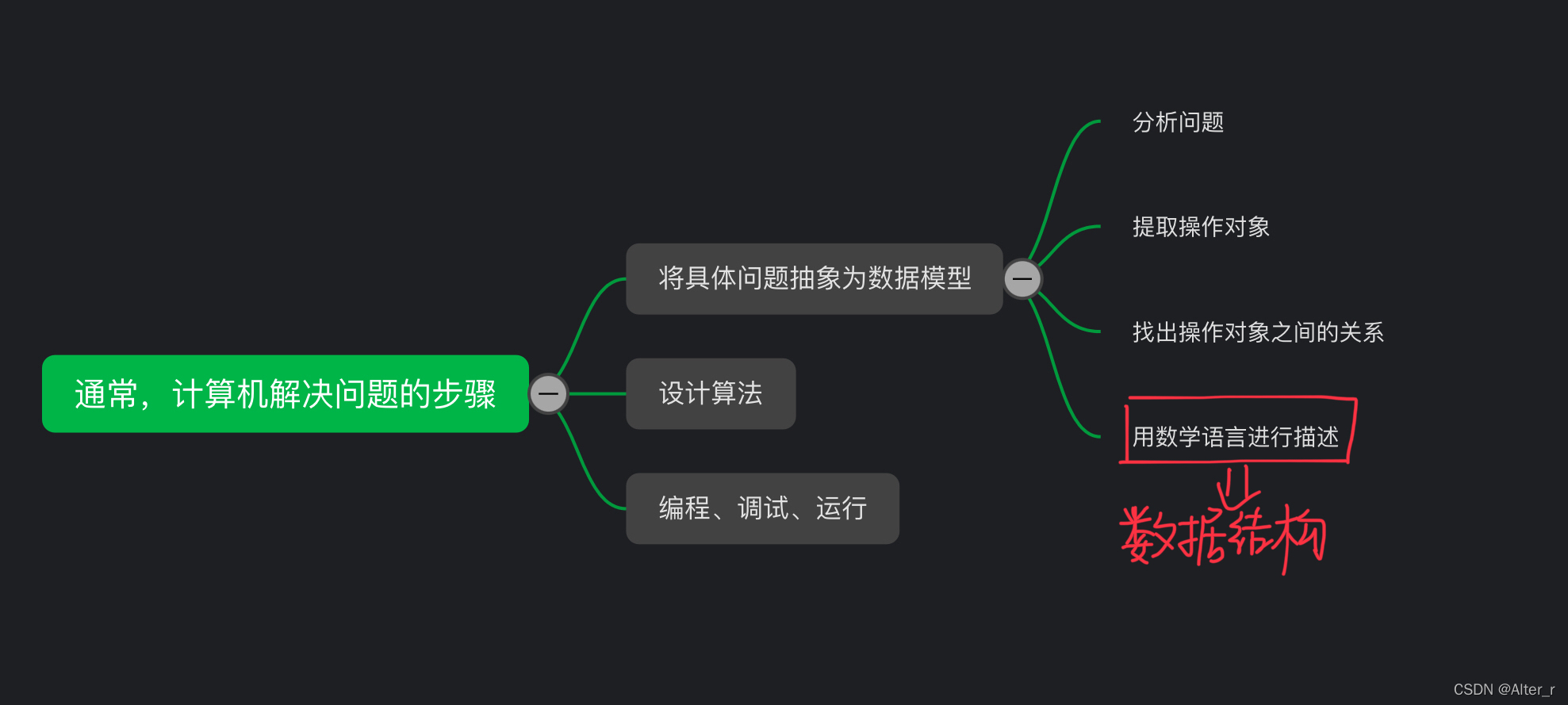 【数据结构与算法】学习笔记——第一章 绪论1数据结构与算法线性表学生 Csdn博客