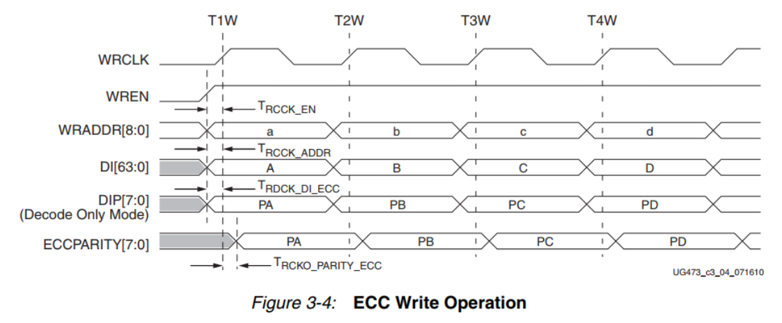 FPGA - 7系列 FPGA内部结构之Memory Resources -03- 内置纠错功能_ramb36e1-CSDN博客