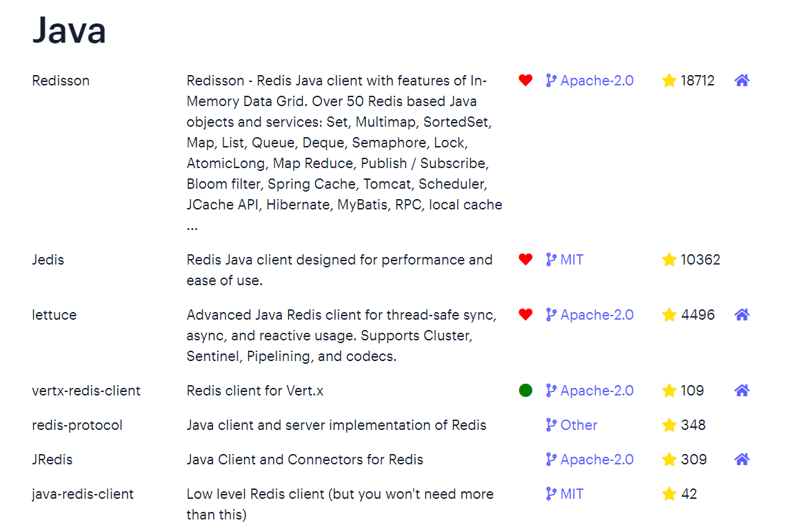 Redis最快速入门！redis Java客户端超详细整理java Redis客户端 Csdn博客