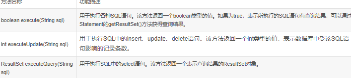 JDBC接口详解：Driver, DriverManager, Connection, Statement与PreparedStatement-CSDN博客