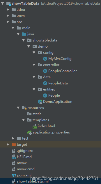 Spring Boot中表格的请求以及表格界面的显示_springboot table-CSDN博客