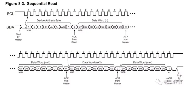 AT24CM01 EEPROM深度解析-CSDN博客