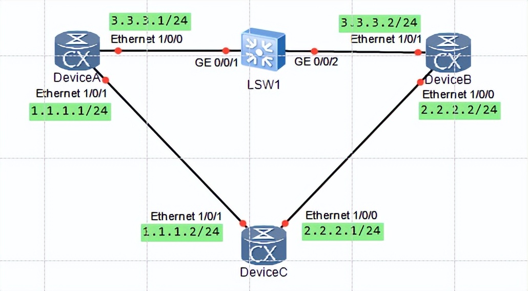 玩转华为ENSP模拟器系列 | 配置BFD for OSPF特性示例-CSDN博客