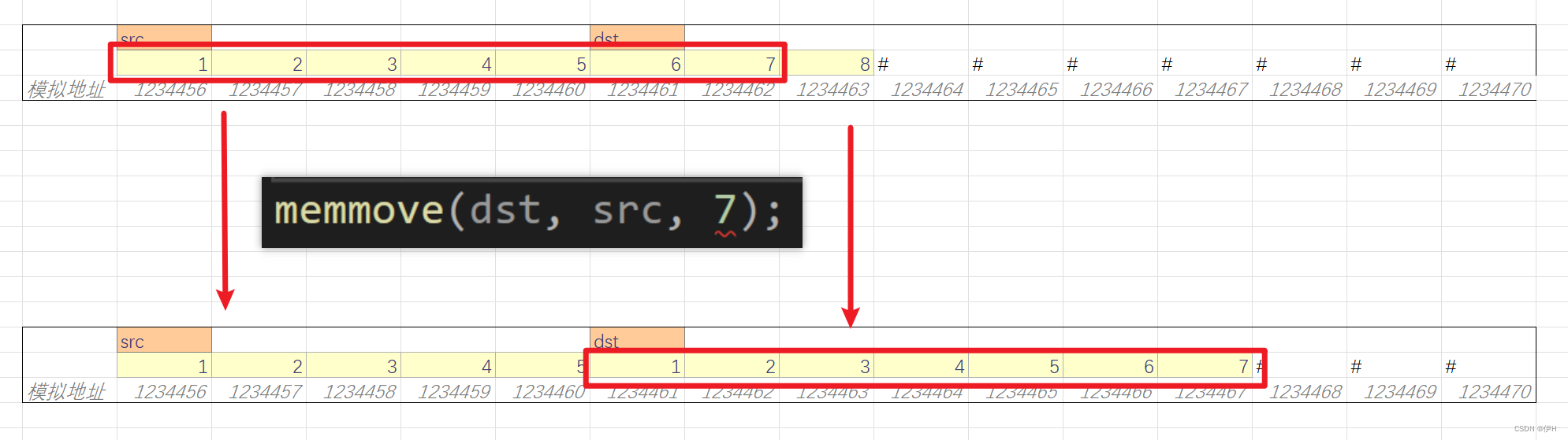 【C语言】内存函数-CSDN博客