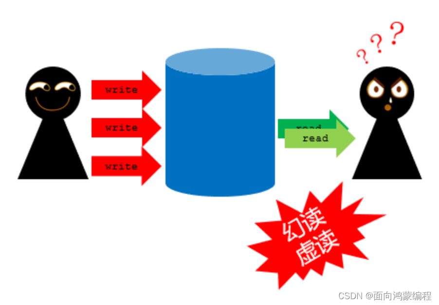 Spring事务管理_spring jta-CSDN博客