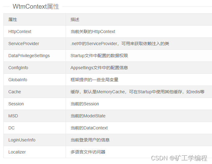 wtm plus（.NET6）SignalR使用的身份验证和授权（cookie+jwt）的正确姿势_signalr jwt-CSDN博客