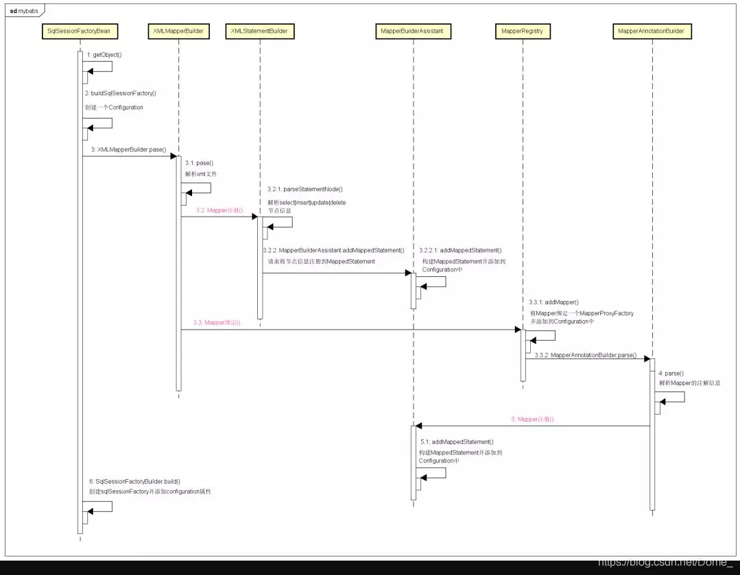 Mybatis Plus源码分析之sql注入器mybatis Plus分析sql Csdn博客