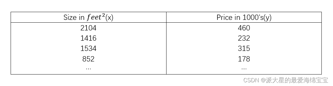 2.cost function损失函数_squared error cost function-CSDN博客