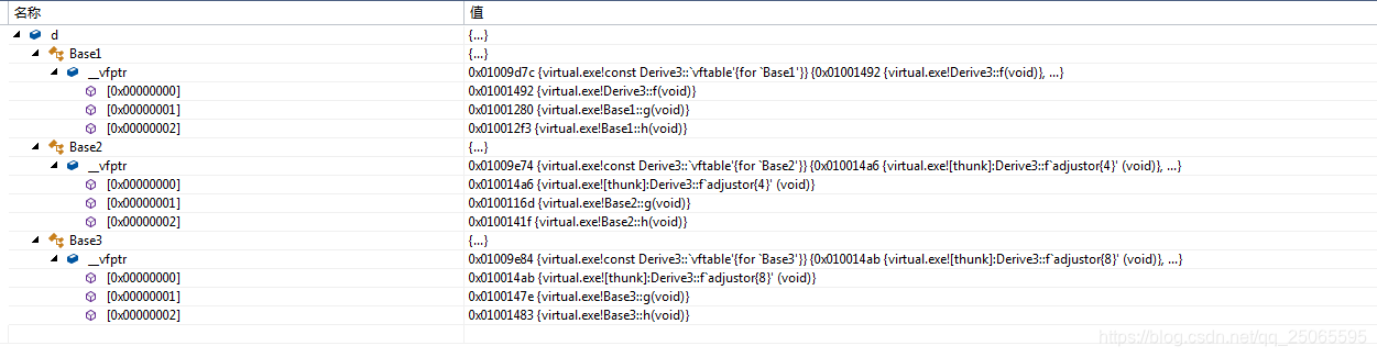 C++基础——虚指针（vptr）与虚基表（vtable）-CSDN博客