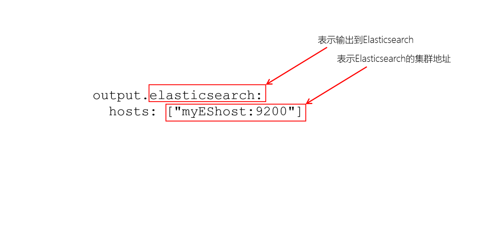 大数据ELK（十九）：使用FileBeat采集Kafka日志到Elasticsearch_filebeats-CSDN博客