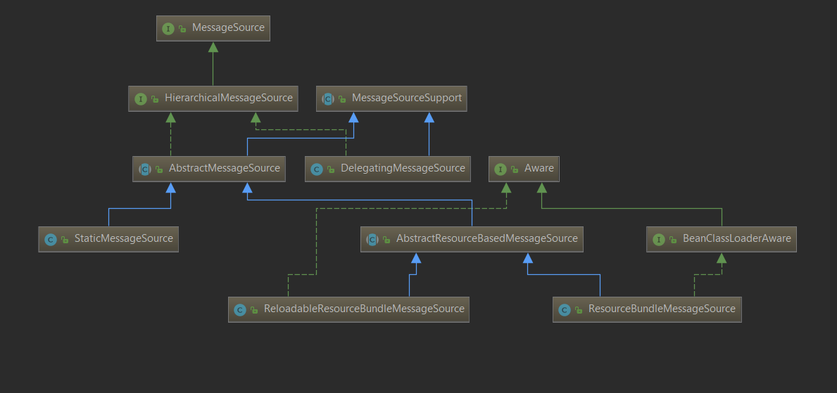 Springboot国际化信息（i18n）解析-CSDN博客