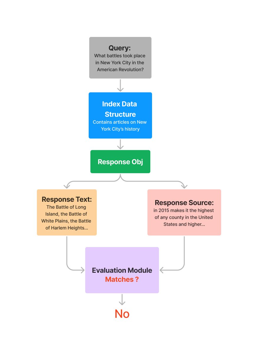 LlamaIndex 组件 - Evaluating_llamaindex evaluation-CSDN博客