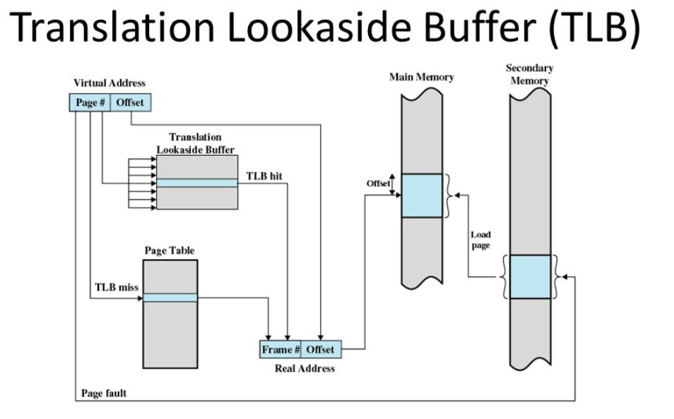 深入理解TLB原理-CSDN博客
