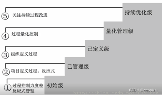 CISSP-安全与风险管理_cissp ale sle single loss expectancy,-CSDN博客