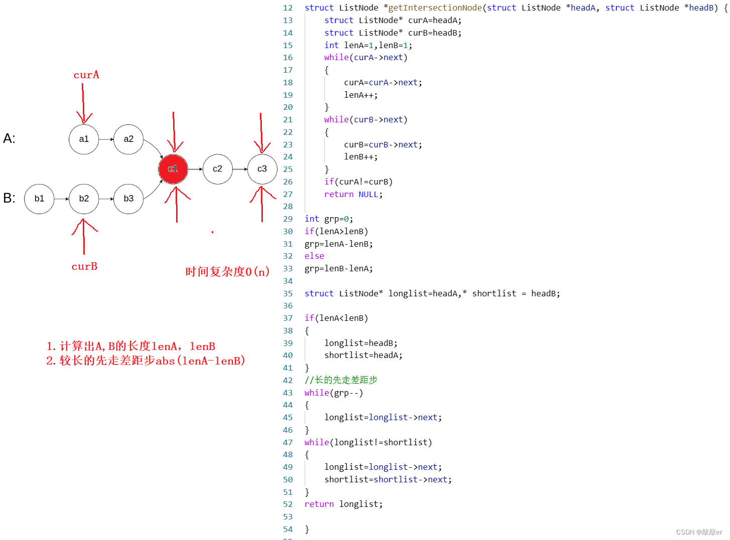 [LeetCode]-160. 相交链表-141. 环形链表-142.环形链表II_leetcode上两个有环或者无环的链表相交节点原题-CSDN博客