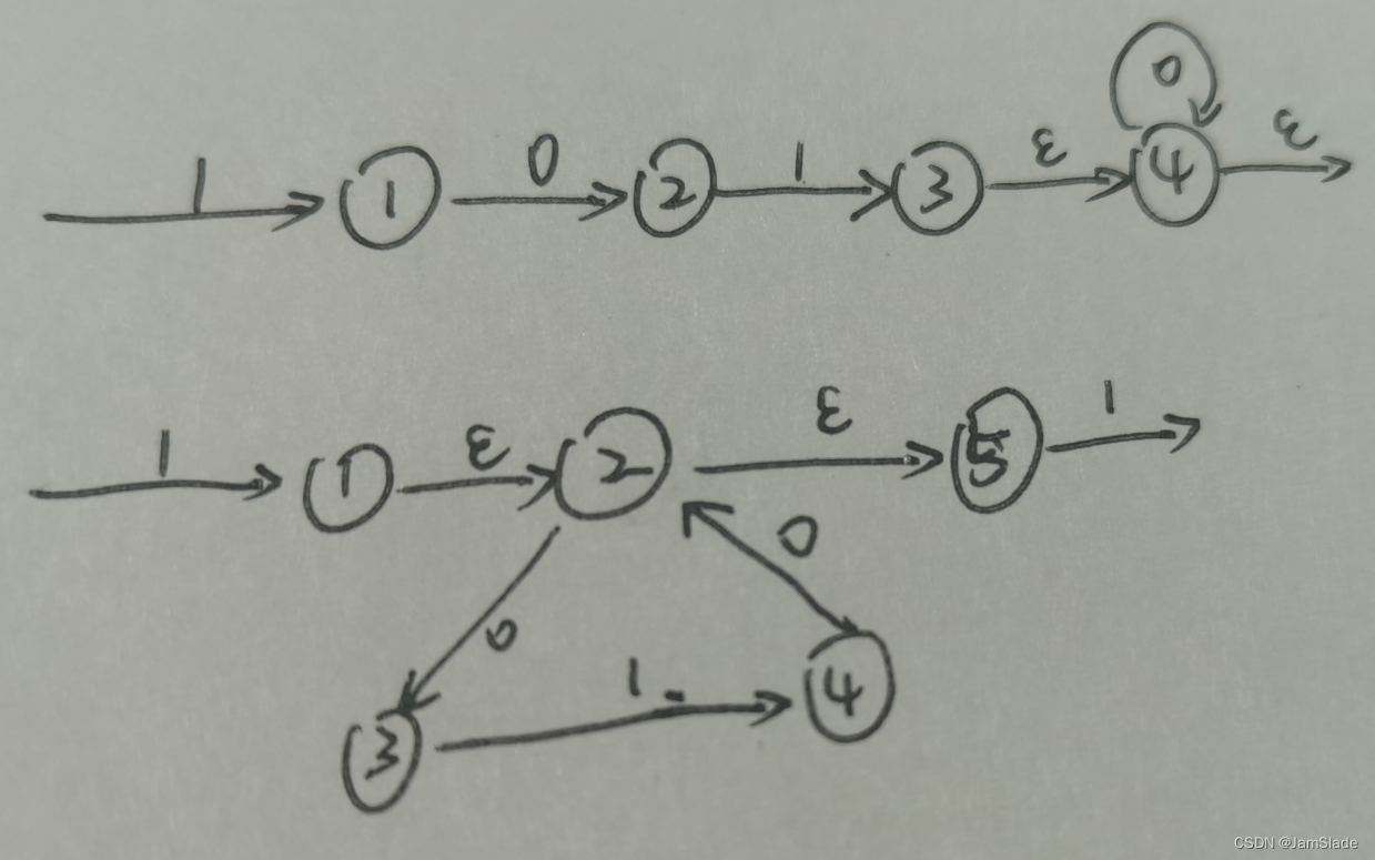 编译原理个人作业--第三章_构造下列正规式相应的dfa-CSDN博客
