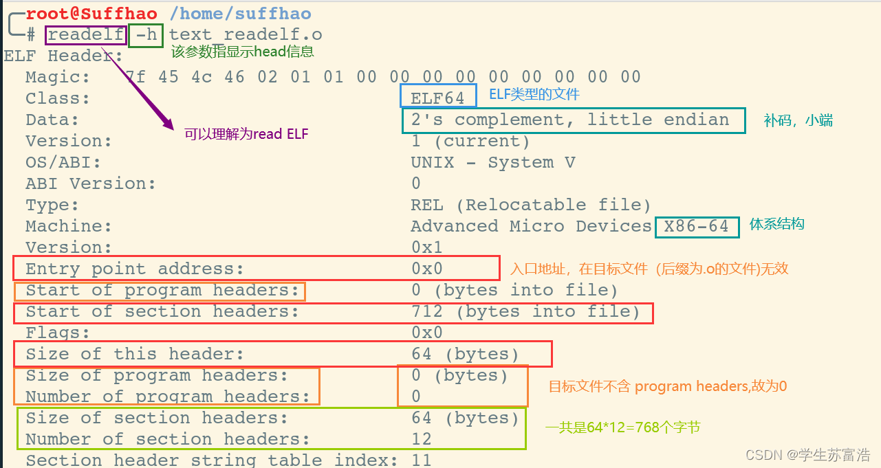 利用 readelf -h 分析 ELF格式文件_readelf -h not an elf file-CSDN博客