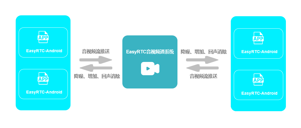视频远程通话系统EasyRTC 日志显示调用位置不正确如何优化？_easyrtc java-CSDN博客