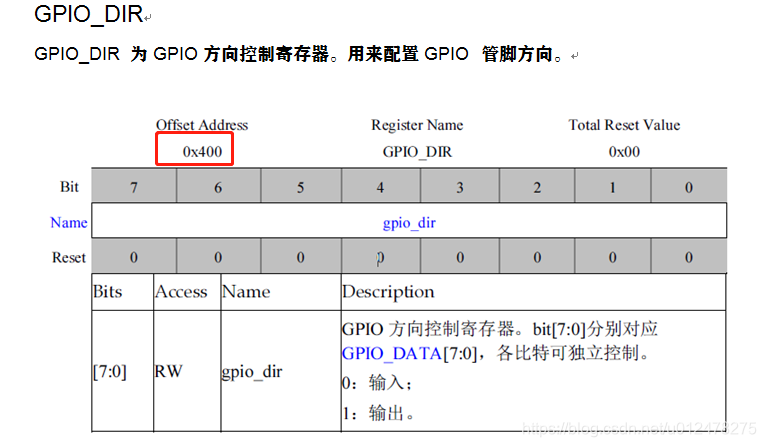 海思芯片上GPIO和PWM操作_pwm和gpio-CSDN博客
