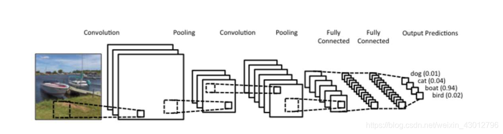 CNNs中，什么是max pooling， 为什么需要max pooling_maxpooling-CSDN博客