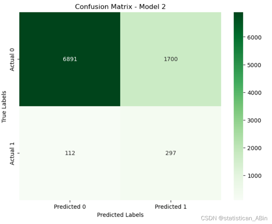 python数据分析案例-信用卡违约预测分析_credit score classification-CSDN博客