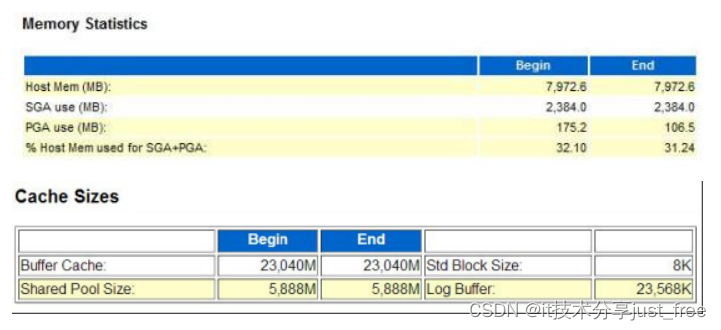Oracle 生成AWR报表以及报表参数解读_awr报告-CSDN博客