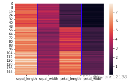 Python Seaborn绘图后想添加分段线_seaborn库中cmap如何分段显示-CSDN博客