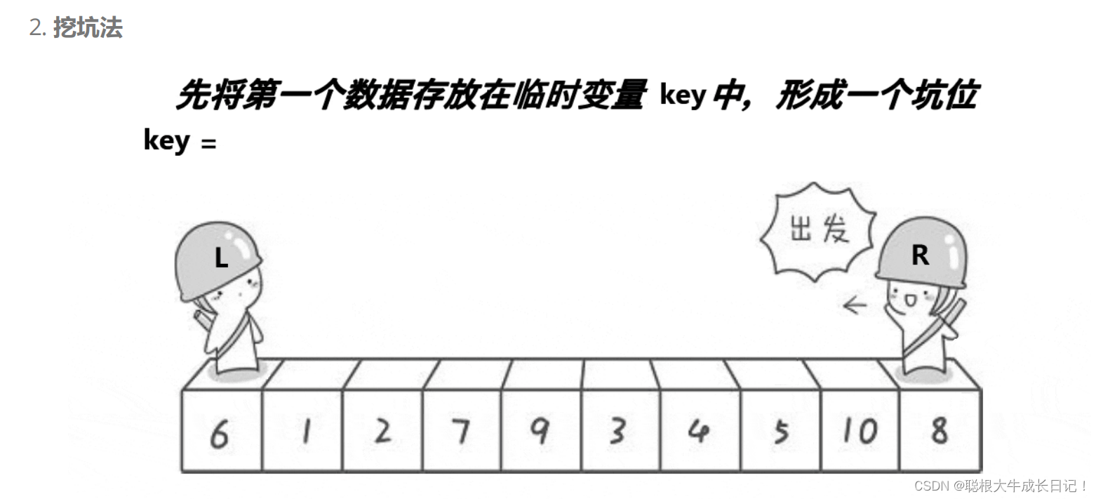 手撕快速排序 ＞c语言实现 图解图解快速排序双指针法 Csdn博客 