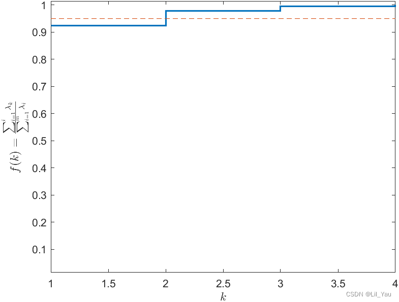 【主成分分析】PCA降维算法及Matlab代码实现_matlab pca降维-CSDN博客