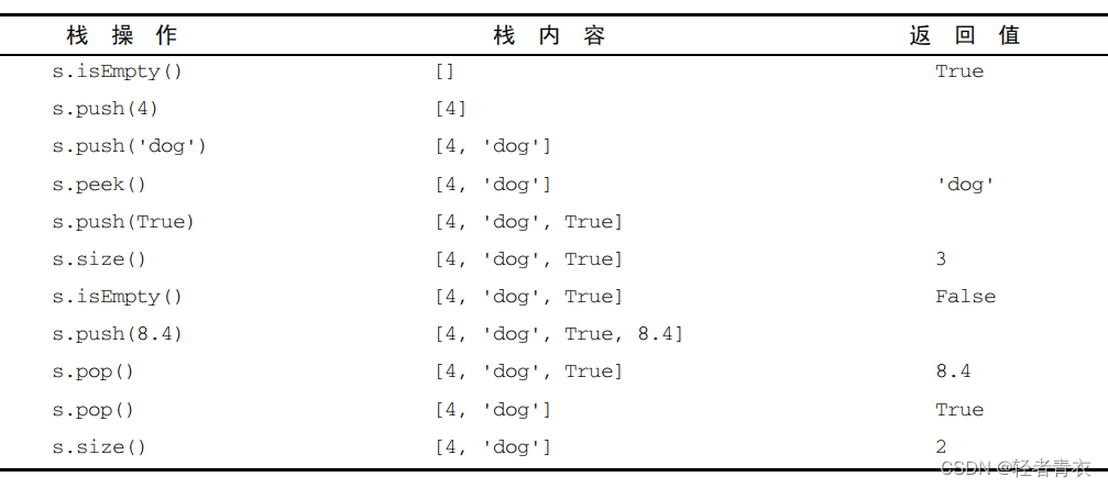 Python算法分析（二）_python peek-CSDN博客