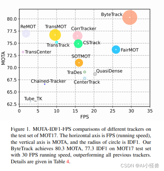 基于YOLOv8的目标跟踪技术_yolov8 目标追踪-CSDN博客