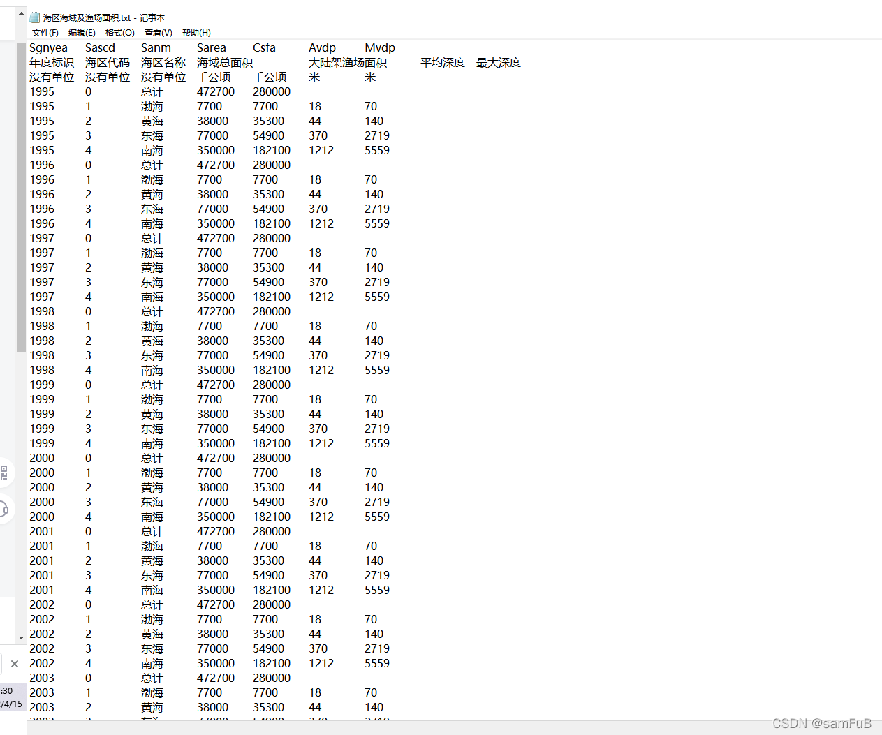 CSMAR数据库-各地区自然资源数据(1996-2018年)_csmar 下载-CSDN博客