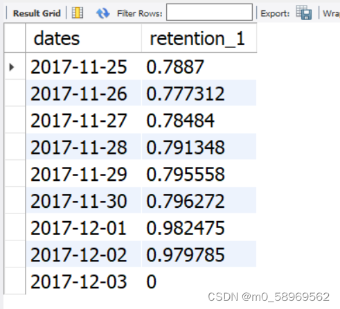 【mysql+tableau实战】电商用户行为数据分析_电商数据分析tableau-CSDN博客
