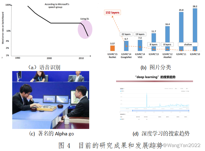 基于python实现的深度学习技术在水文水质领域应用python 水位预测 Csdn博客