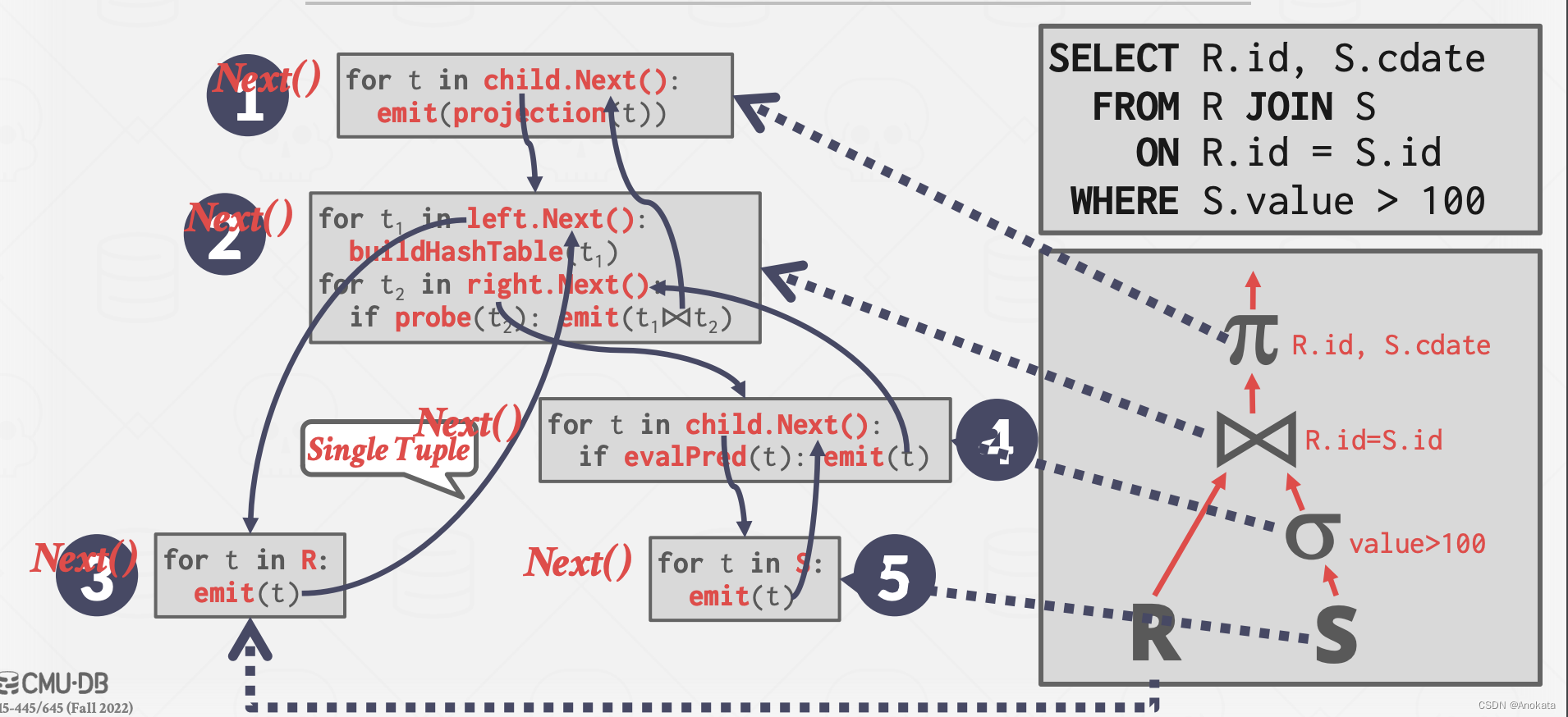 第十讲 Query Execution Part 1_executionqueryimpl-CSDN博客