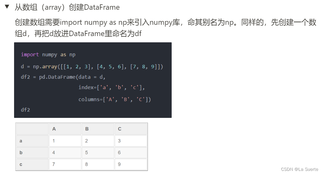 (二)pandas数据查询学习简要笔记 Python Cda学习打卡pandas 查询 Csdn博客 2372