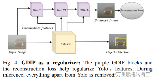论文解读：gdip-yolo | Gated Differentiable Image Processing for Object ...