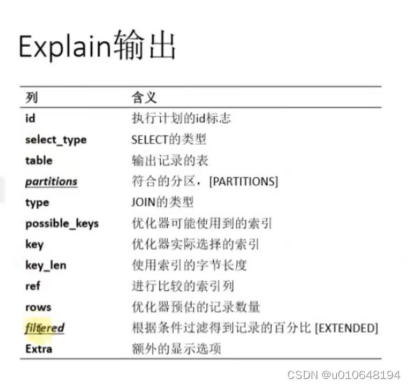 Mysql Explain命令_mysql explain cost-CSDN博客